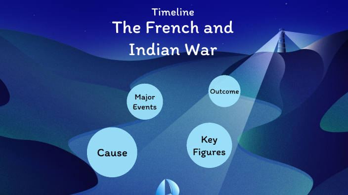 French and Indian War timeline presentation by Rylee Shelton on Prezi