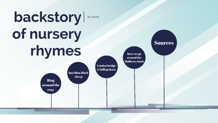 What are the real backstorys of nursery rhymes by anne thurston on Prezi