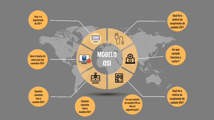 Modelo OSI by Nathan Meneses on Prezi