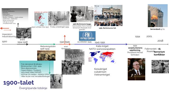 Övergripande tidslinje 1900-talet by Saba Malekpour on Prezi