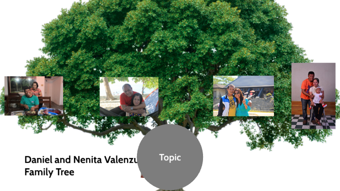 Valenzuela Family tree by Leanne Jade on Prezi