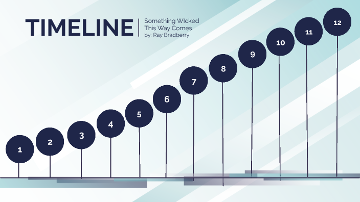 Something Wicked This Way Comes Timeline Project by Kaitlyn Fox on Prezi