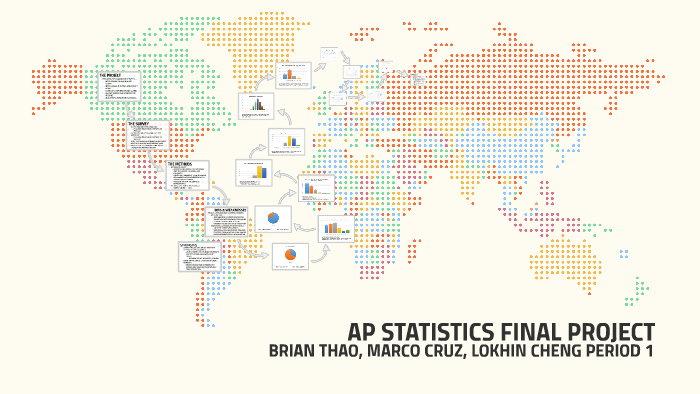 AP STATISTICS FINAL PROJECT by Lokhin Cheng on Prezi