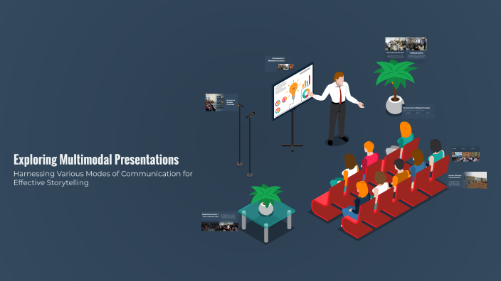 Exploring Multimodal Presentations by Madison Ya on Prezi