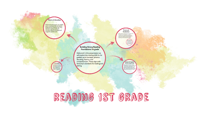 Kentucky Academic standards on reading and Writing by Courtney England ...
