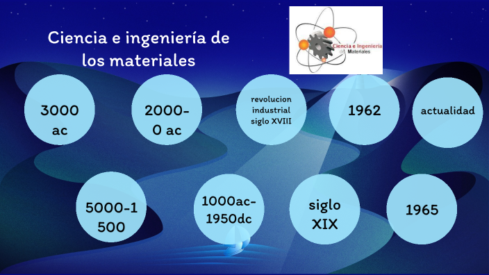 Ciencia e ingeniería de los materiales by BRAYAN ALEXANDER QUINTERO ...