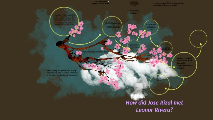 How did Jose Rizal met Leonor Rivera? by Angeline Riza Bello on Prezi