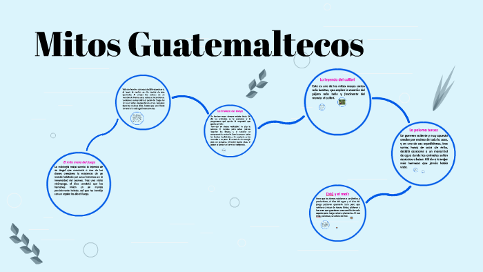 MITOS MAYAS by Maríhan Nicole García on Prezi