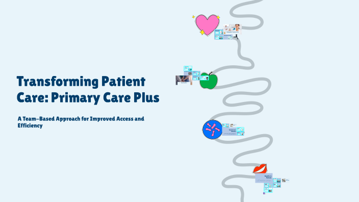 Transforming Patient Care: Primary Care Plus by Sam McHenry on Prezi