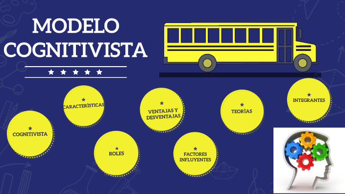 Modelo Cognitivista by Jose Alexander Jimènez Ocampo on Prezi