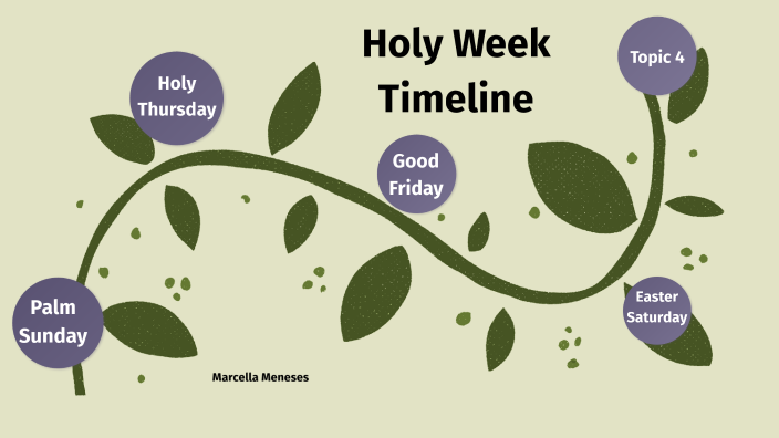 Holy Week Timeline by marcella meneses on Prezi