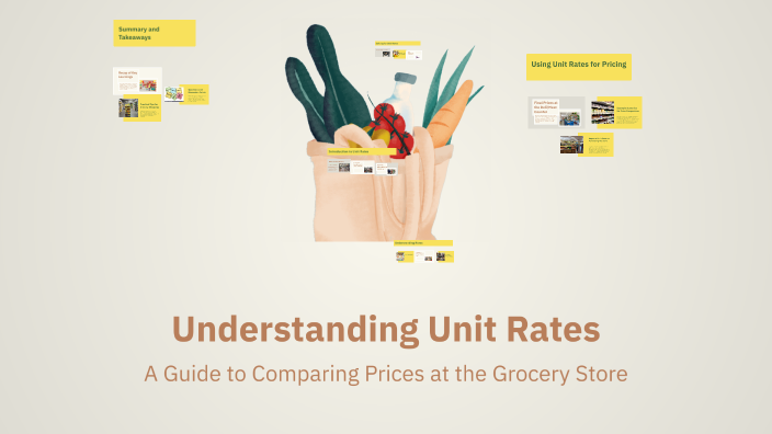Understanding Unit Rates by Michael Steiner on Prezi