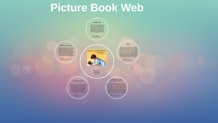 Tell Me a by Amanda Stump on Prezi