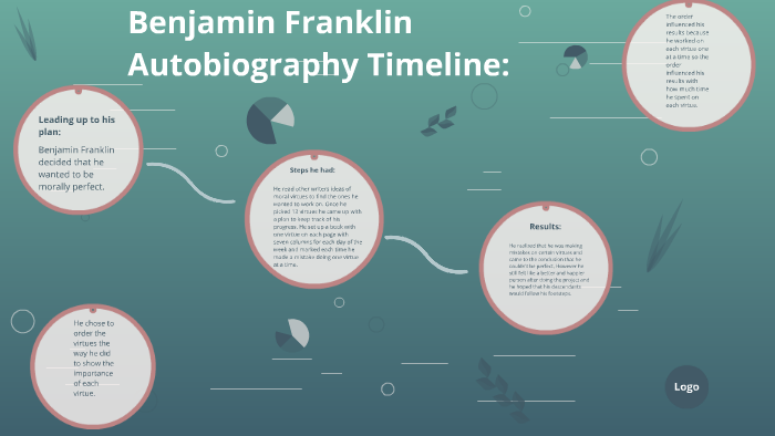 Benjamin Franklin Autobiography Timeline by makayla preston on Prezi