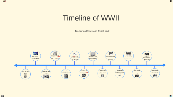 WW2 Timeline Project by Joshua Jeffery on Prezi