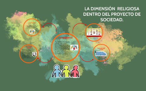 LA DIMENSIÓN RELIGIOSA DENTRO DEL PROO DE SOCIEDAD. by on Prezi