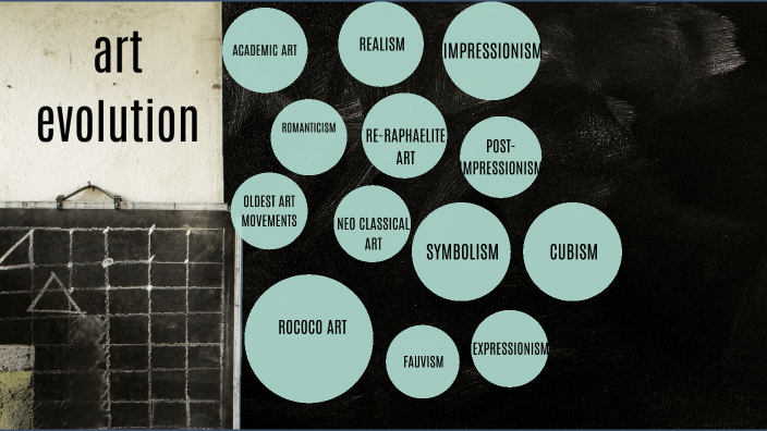 art evolution by sara leyton on Prezi