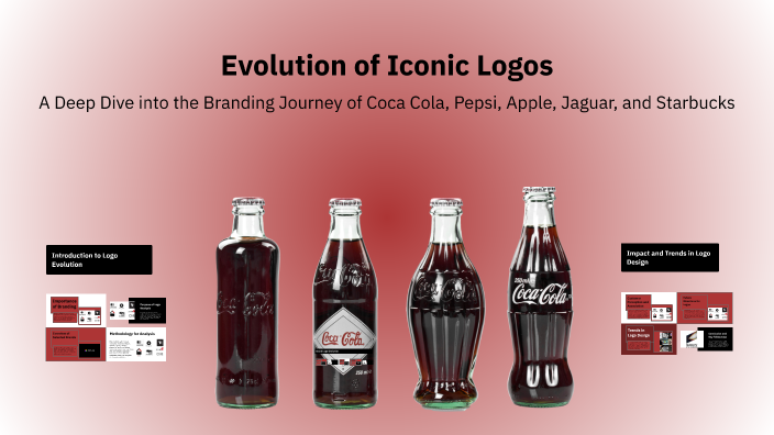 Evolution of Iconic Logos by Akshay Anand on Prezi