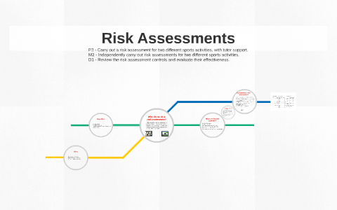 Risk Assessments by Steve Couldwell on Prezi