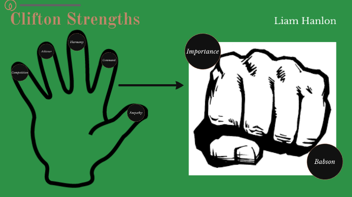 Liam Hanlon Final Project by Liam Hanlon on Prezi