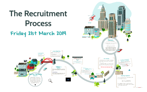 The Recruitment Process by Lauren Cox on Prezi