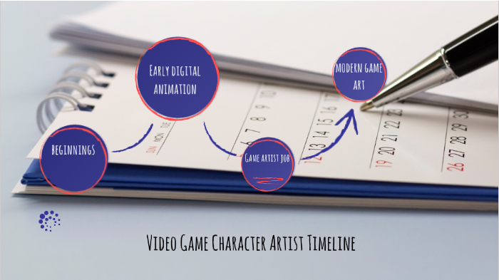 Character Artist Timeline by McKenna M on Prezi