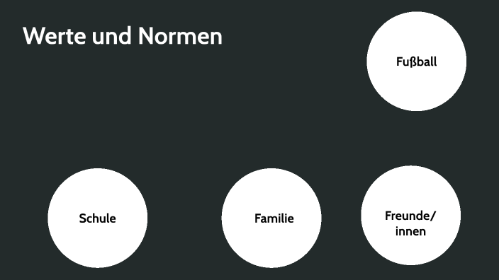 Werte und Normen by Rayan Saber Saleh on Prezi