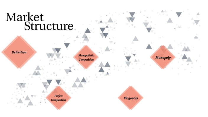 Market Structures by taliah johnson on Prezi