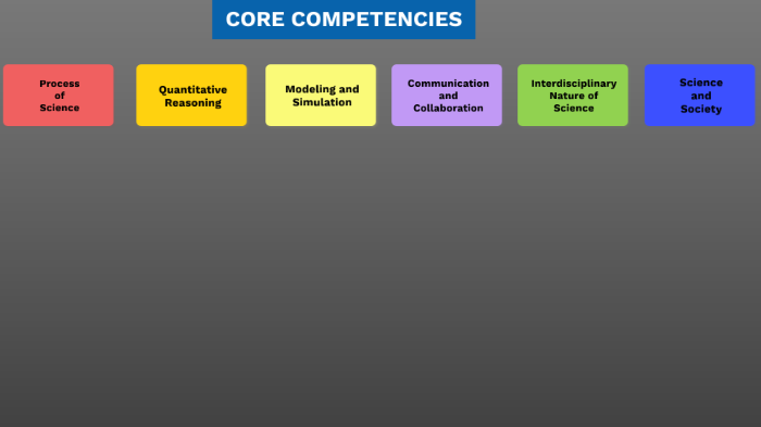 Learning Outcomes and Learning Objectives by Julie Campbell on Prezi