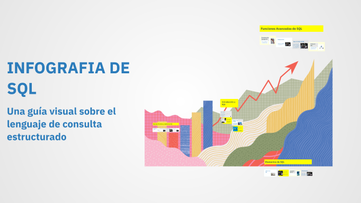 INFOGRAFIA DE SQL by Jashely Palma Condori on Prezi