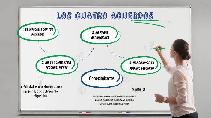 LOS CUATRO ACUERDOS. by Felipe Sanchez on Prezi