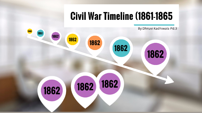 Civil War Timeline (1861-1865) by Dhruvi Kadhiwala on Prezi