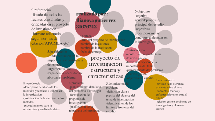 esquema del proyecto de investigacion by ilianova gutierrez on Prezi