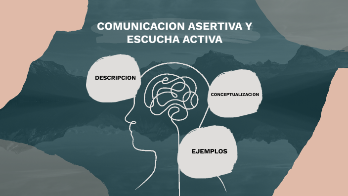 COMUNICACION ASERTIVA Y ESCUCHA ACTIVA by Cristina Dominguez on Prezi