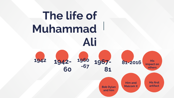 The Life of Muhammad Ali and his impact in the Vietnam War by Ethan ...