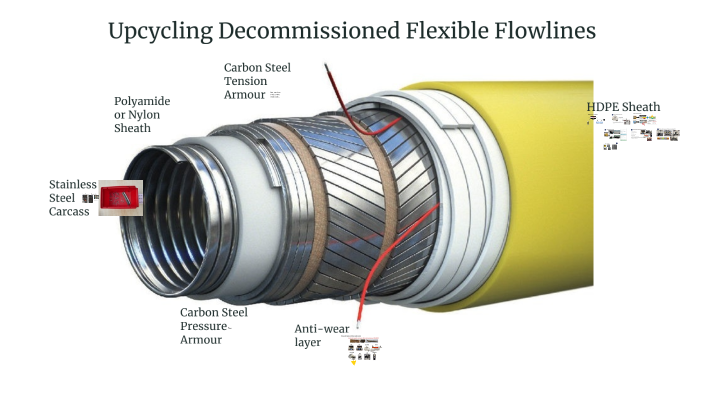 Subsea Flexible Flowline Upcycling by Rick Zhang on Prezi