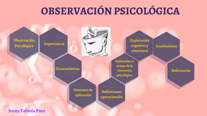 OBSERVACIÓN PSICOLOGICA by JENNY FABIOLA PAEZ on Prezi
