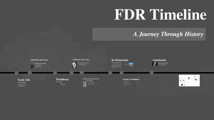 FDR Timeline by Nathan Burrell on Prezi