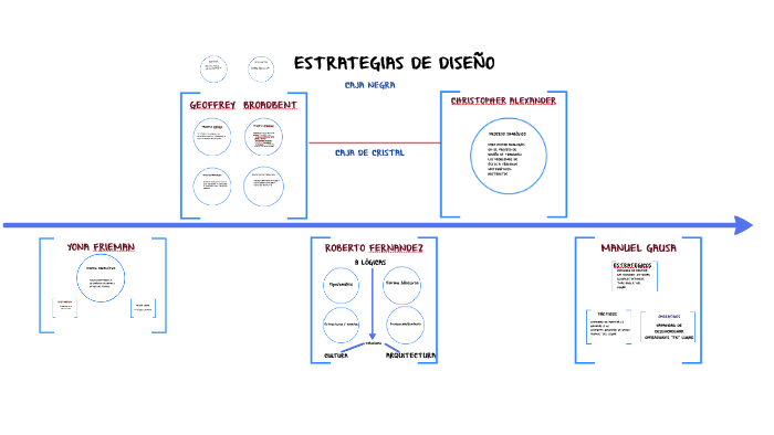 GEOFFREY BROADBENT by Gabriela Omaira Ccallo Palomino on Prezi