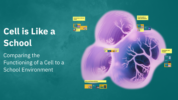 Cell is Like a School by Jordan Noellien on Prezi