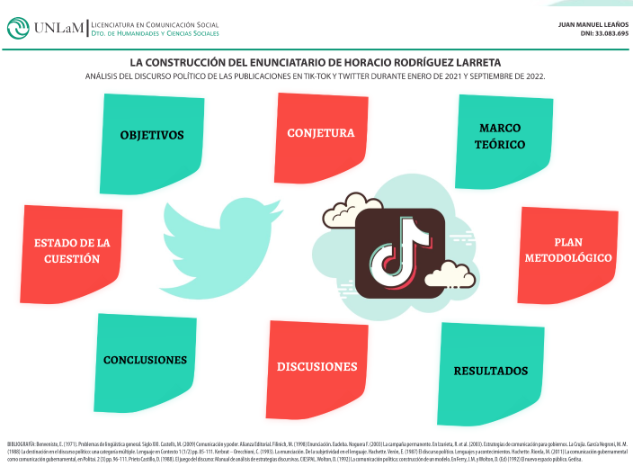 La construcción del enunciatario de Horacio Larreta en Twitter y Tik ...
