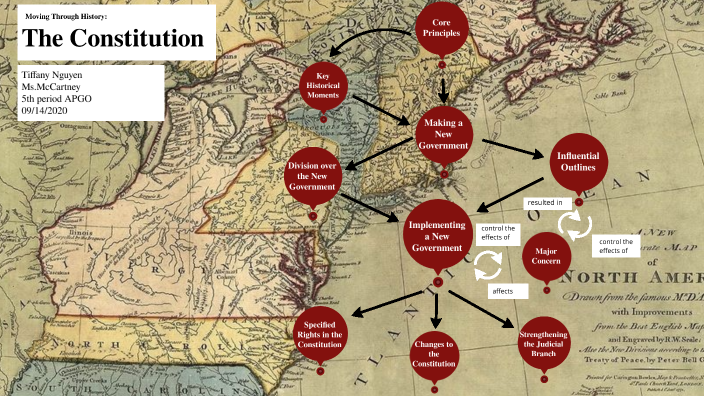 Chapter 2 Concept Map by Tiffany Nguyen on Prezi