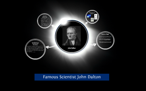 Famous Scientist Presentation by on Prezi