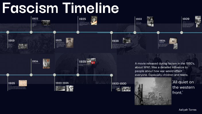 Fascism Timeline by Aaliyah Torres on Prezi