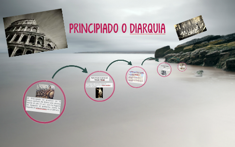 PRINCIPIADO O DIARQUIA by Eduardo Fabian on Prezi