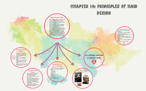 Chapter 14: Principles of hair design by Jessenia Cardona on Prezi