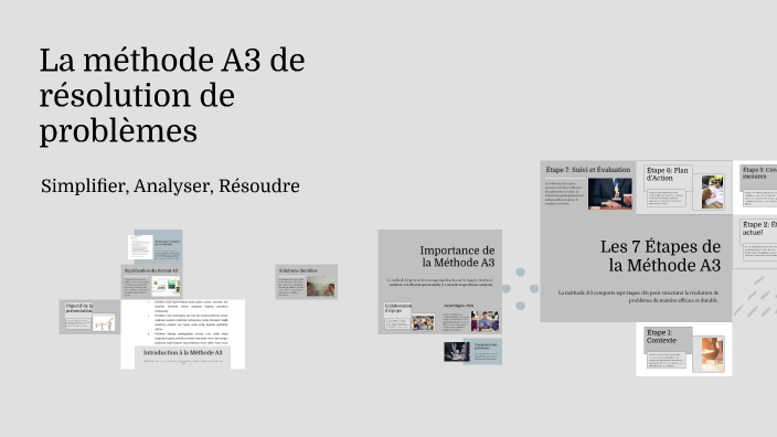 La méthode A3 de résolution de problèmes by Loris VALLIN on Prezi