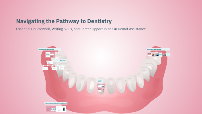 Pathway to Dental Hygiene and Dentistry by margie rey on Prezi