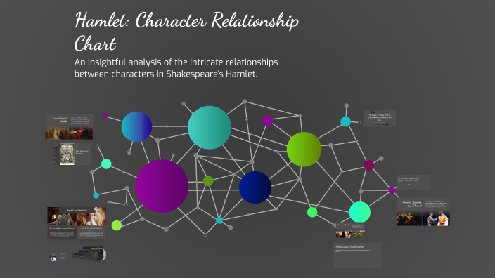 Hamlet: Character Relationship Chart by Meleny Valdivia on Prezi