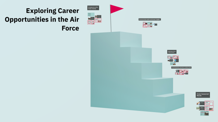Exploring Career Opportunities in the Air Force by samantha ajami on Prezi